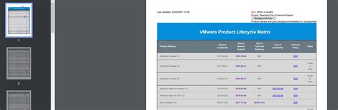 Blogs It Vmware Product Lifecycle Matrix Vİrtualİzatİon ‎blog