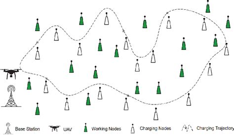 On Efficient Uav Charging Trajectory For Large Scale Wireless Sensor Networks Semantic Scholar