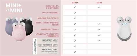 Nuface Mini Microcurrent Facial Device Kit Fda Cleared