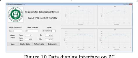 Figure 10 From Design Of Multi ‐ Sensor Monitoring System For Baijiu Fermentation Process