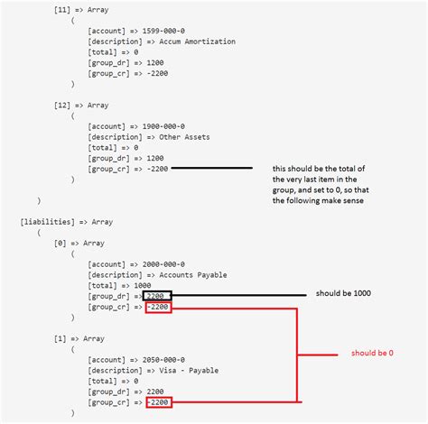 php variable in loop won t set to 0 stack overflow