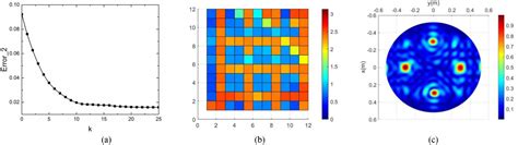 Figure 1 From Conjugate Adjoint Gradient Based Inverse Design Method