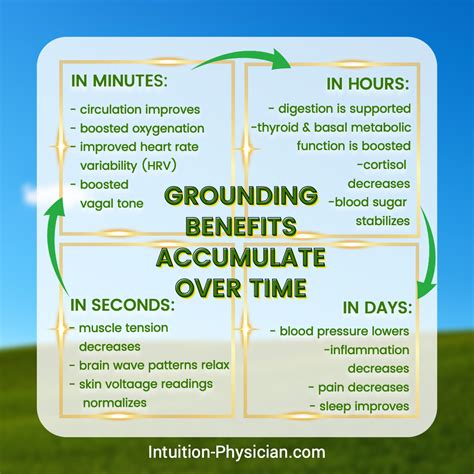 Grounding 105 The Minimum Amount Of Time You Need To Be Grounding