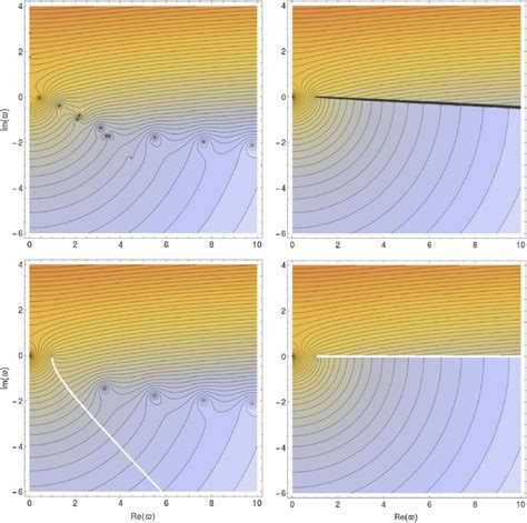 The Logarithm Of The Absolute Value Of The Correlators Of The Download Scientific Diagram