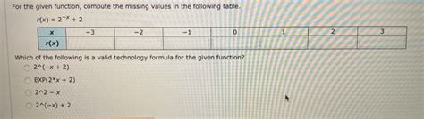 Solved 0 1 2 3 For The Given Function Compute The Missing