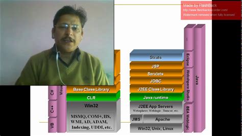 1 Introduction To Dot Net Framework Youtube