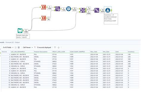 Solved Insert Missing Dates And Rows If There Is No Inve Alteryx