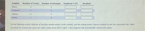 Solved Problem Set Chapter 14 Correlation And Regression