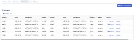 What Is Bank Statement Analysis And How To Do It