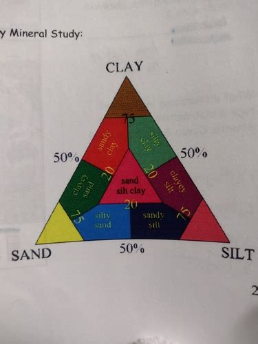 Marine Sediment Flashcards Quizlet