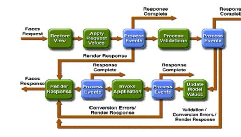 Which Is The Hottest Gui Framework In The Java World Jsf Or Javafx