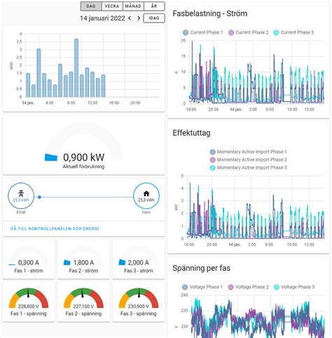ESPHome Energy Meter Reading From P1 HAN Port Share Your Projects Home Assistant Community