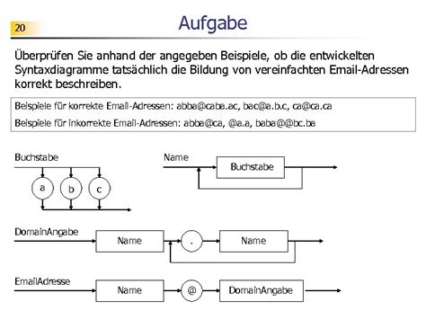 Formale Sprachen Teil 1 Klaus Becker 2006