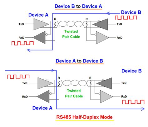 Basics Of Rs232 Rs422 And Rs485 Serial Communication