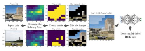 Github Westlake Aiawesome Mixup Awesome List Of Mixup Augmentation Papers For Visual