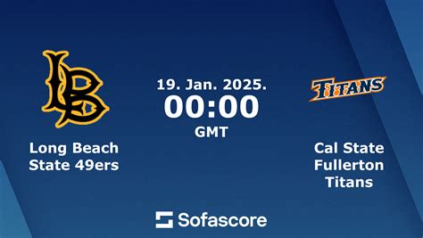 Long Beach Vs Cs Fullerton Scores And Predictions Sofascore