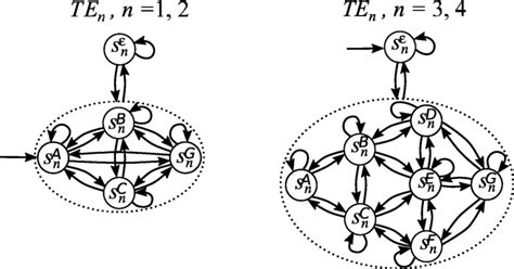 Transition System Of Each Robot Based On Its Capabilities And The