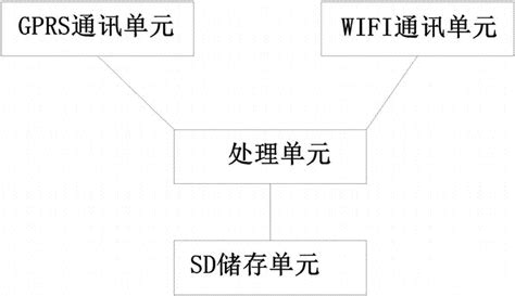 一种基于物联网的实验室预约系统的制作方法