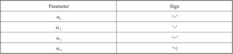 The Expected Sign Of The Parameters Parameter Sign Download