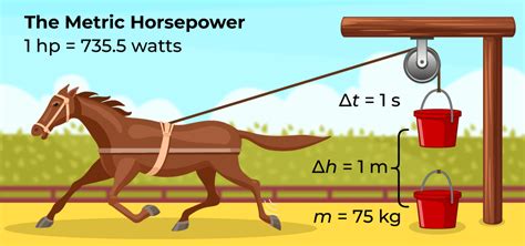 Power Physics Examples