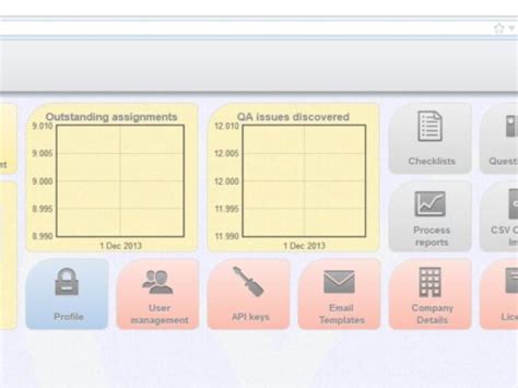 browser based tool automates project reviews using managed chec