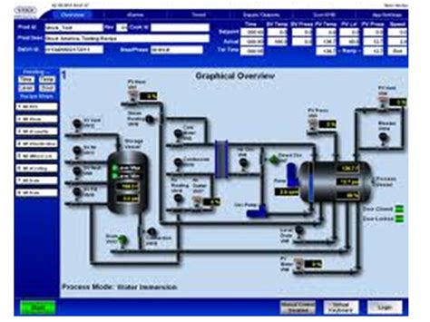 Scada System ~ Touchscreen Information System