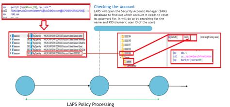 Windows Laps Password Rotation Threadpool Lrpc