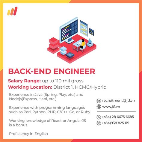 Phung Nguyen Judy On Linkedin Backend Java Reactjs Nodejs