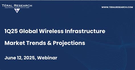Téral Research June 2025 1q25 Global Wireless Infrastructure Market Trends And Projections