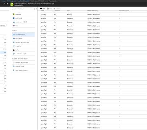 Networkplugin Cni Failed To Allocate Address No Available Addresses