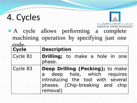 PPT CNC Programming Turning PowerPoint Presentation Free Download ID