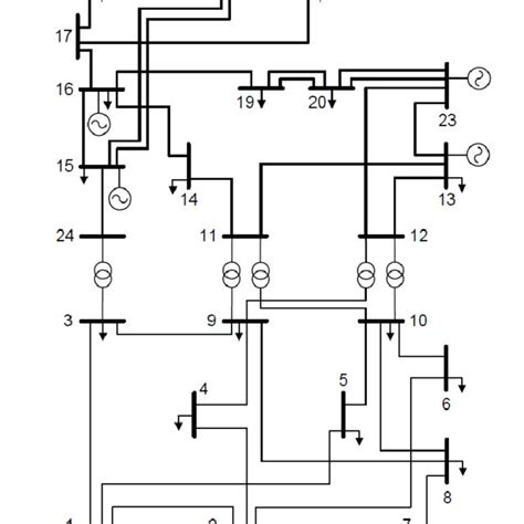 Ieee Reliability Test System Rts Download Scientific Diagram