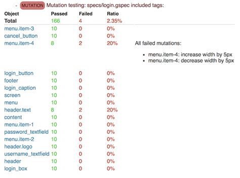 Released Version 2 4 Spec Generator And Mutation Testing Galen Framework