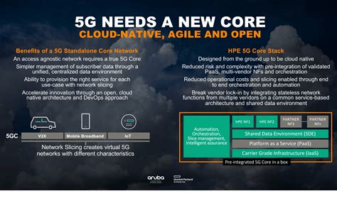 Hpe Extends Its G Strategy With As A Service Portfolio Converge Digest