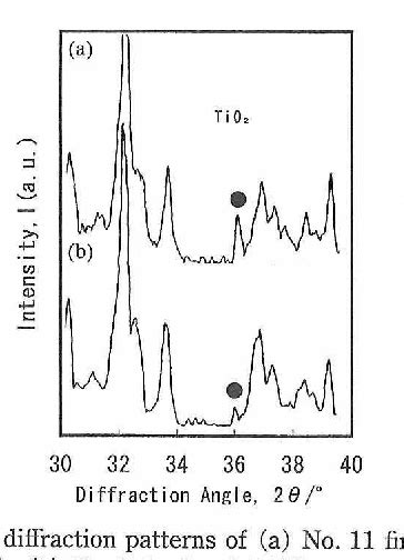 Figure 8 From Low Temperature Sintering Of Ba2ti9o20 Dielectric Ceramics With Geo2 And B2o3