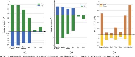 Figure 1 From Prototype And Context Enhanced Learning For Unsupervised Domain Adaptation
