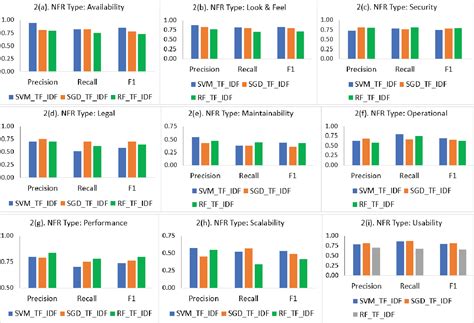 Figure 2 From Identifying Functional And Non Functional Software Requirements Identifying