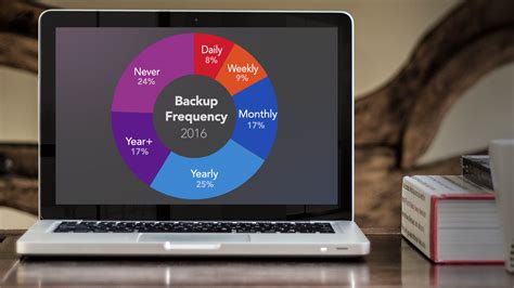 Data Backup What You Don T Know Can Hurt You