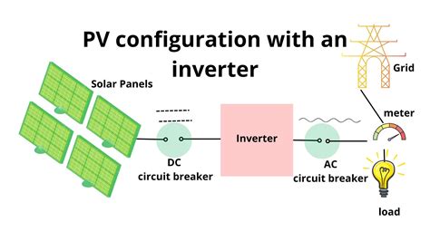 Growatt Solar Inverter Review In 2022 Solar With Yash