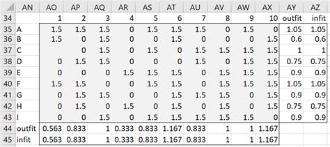Polytomous Model Fit Real Statistics Using Excel