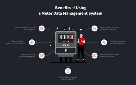 Meter Data Management Complete Guide For Utilities