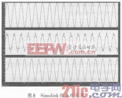 基于FPGA的FIR数字滤波器设计与实现 文章 电子竞赛 数据采集与处理类 畅学电子网