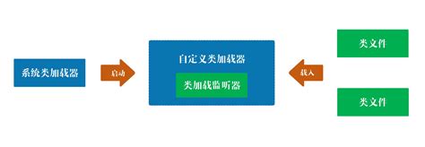 架构视角一篇文章带你彻底吃透Spring 潘深练的个人网站