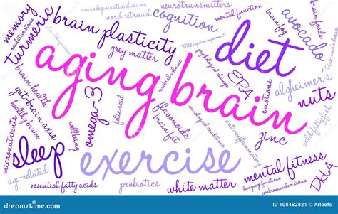 Aging Brain Word Cloud Cartoon Vector 108482821