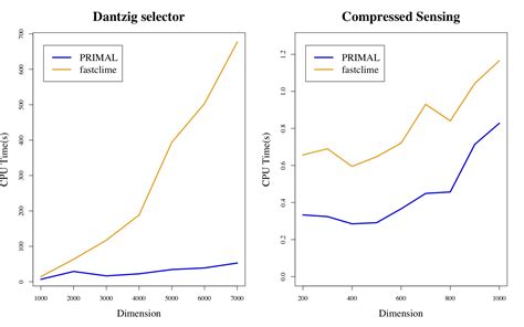 Qianli Shens Homepage Qianli Shen