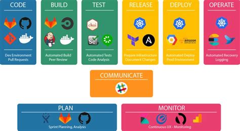 Kodekloud On Linkedin Devops