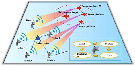 An Adaptive Parameter Evolutionary Marine Predators Algorithm For Joint