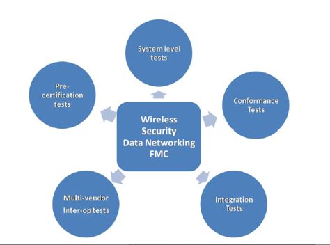 Software Testing And Automation At Rs 750 Hour Regression Testing Services Graphical User