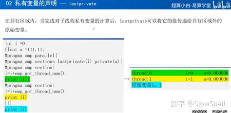 【openmp系列】第二节 Openmp并行编程 Openmp在并行构造中的运用 知乎