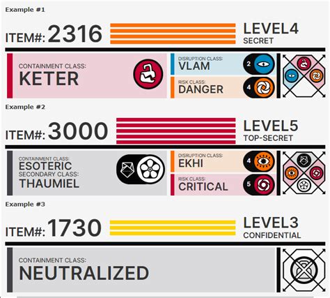 How Can I Know The Disruption And Risk Object Class Of Old SCPs Like 173 106 Or 096 R SCP